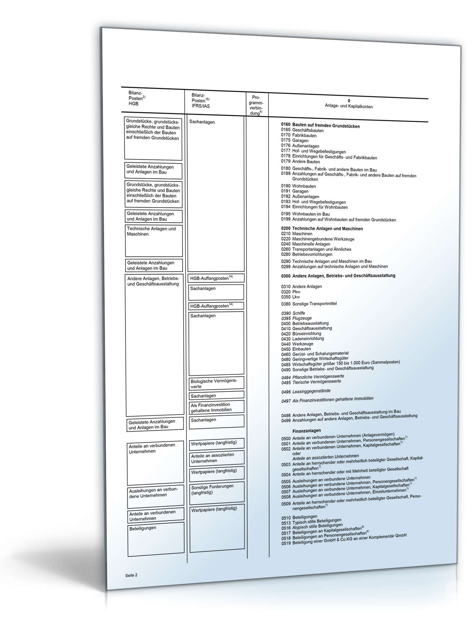 Standardkontenrahmen SKR 03 & SKR 04 | Formular zum Download
